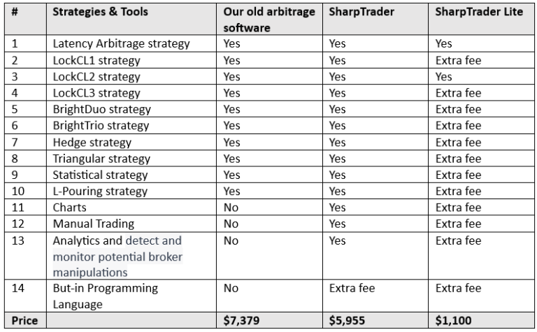 SharpTrader: Comparing Lite, Full Versions, and Old Lock Latency Arbitrage Software - Forex ...