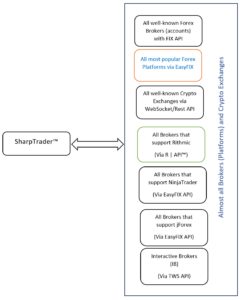 SharpTrader™ Pro - Forex and Crypto Arbitrage Software - Forex & Cryptocurrencies Arbitrage ...