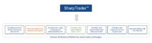 SharpTrader™ LITE - Forex & Cryptocurrencies Arbitrage Software | BJF Trading Group Inc.