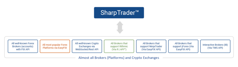 SharpTrader™ Pro - Forex and Crypto Arbitrage Software - Forex & Cryptocurrencies Arbitrage ...